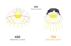 Lumens, Delivered - DMF Lighting