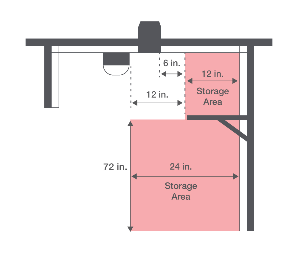 Lighting Small Storage Spaces DMF Lighting Lighting Small Storage Spaces DMF Lighting